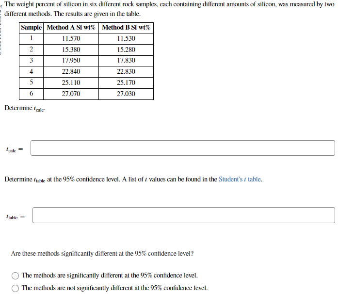 Solved The weight percent of silicon in six different rock | Chegg.com
