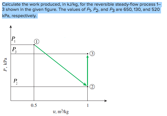 Solved Calculate the work produced, in kJ/kg, for the | Chegg.com