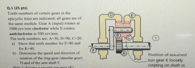 Solved Q-1 (25 pts) Tooth numbers of certain gears in the | Chegg.com