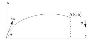 Solved A projectile is thrown with an initial speed v0 | Chegg.com