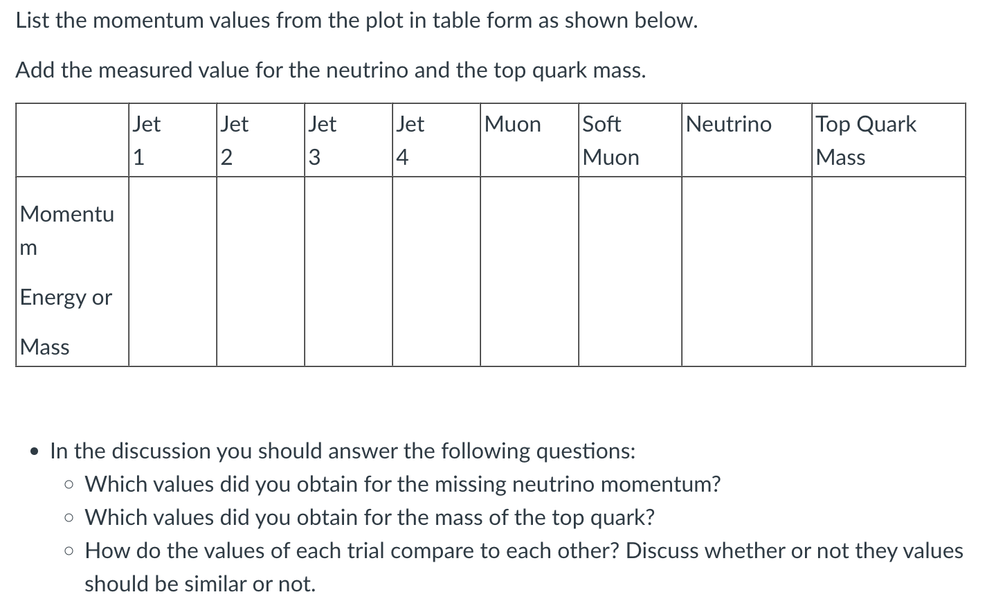 Solved List the momentum values from the plot in table form | Chegg.com