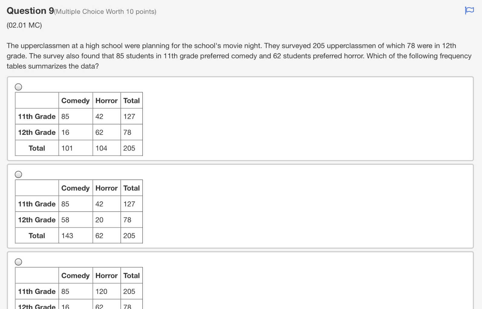 Solved Question 8(Multiple Choice Worth 10 points) (02.01 | Chegg.com