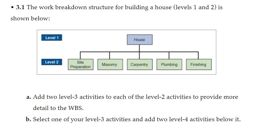 Solved • 3.1 The work breakdown structure for building a | Chegg.com