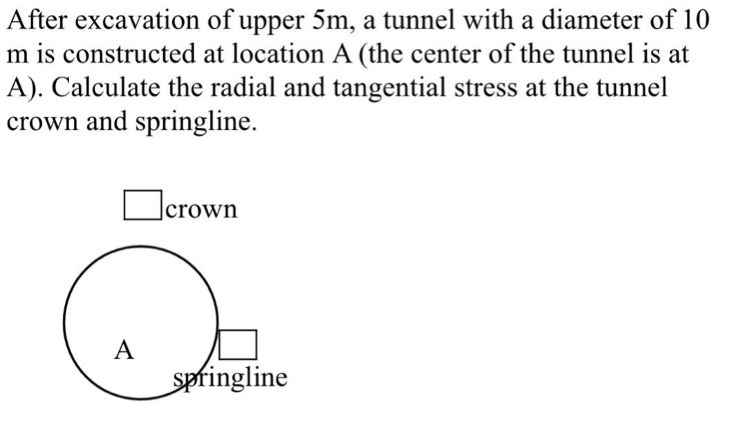 Solved After excavation of upper 5m, a tunnel with a | Chegg.com
