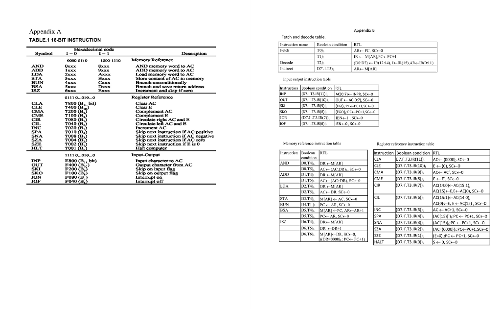 Solved 3- Complete the following table where all values are | Chegg.com