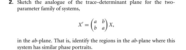 Solved 2. Sketch the analogue of the trace-determinant plane | Chegg.com