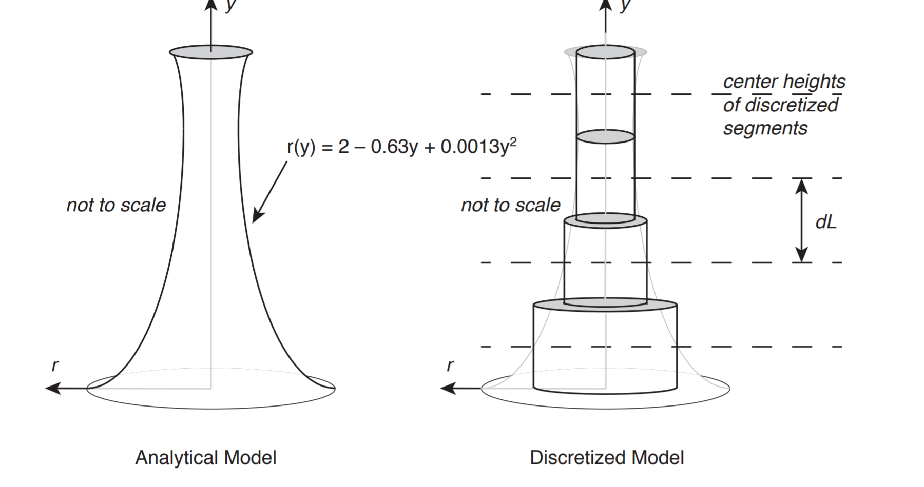 Solved IN MATLAB: A reinforced concrete column is proposed | Chegg.com