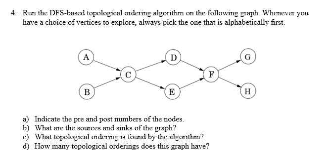 Run The Dfs Based Topological Ordering Algorithm On 