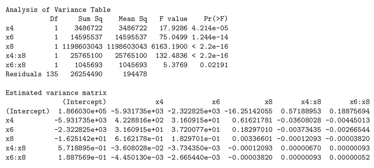 The SMSA data consisting of 141 observations on 10 | Chegg.com
