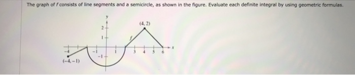 Solved The graph of f consists of line segments and a | Chegg.com