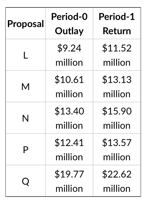 Solved Assume a two-period world, perfect certainty, and | Chegg.com