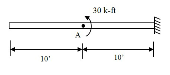 Find rotation at A and reactions using the stiffness | Chegg.com