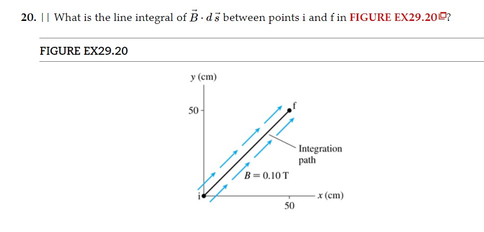 Solved What is the line integral of between points i and f | Chegg.com