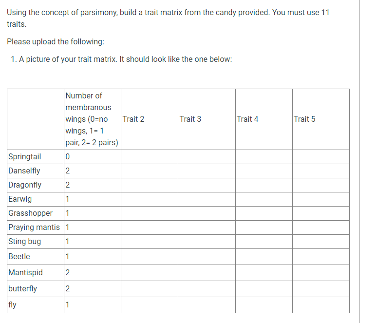 Solved A picture of your trait matrix. It should look like | Chegg.com