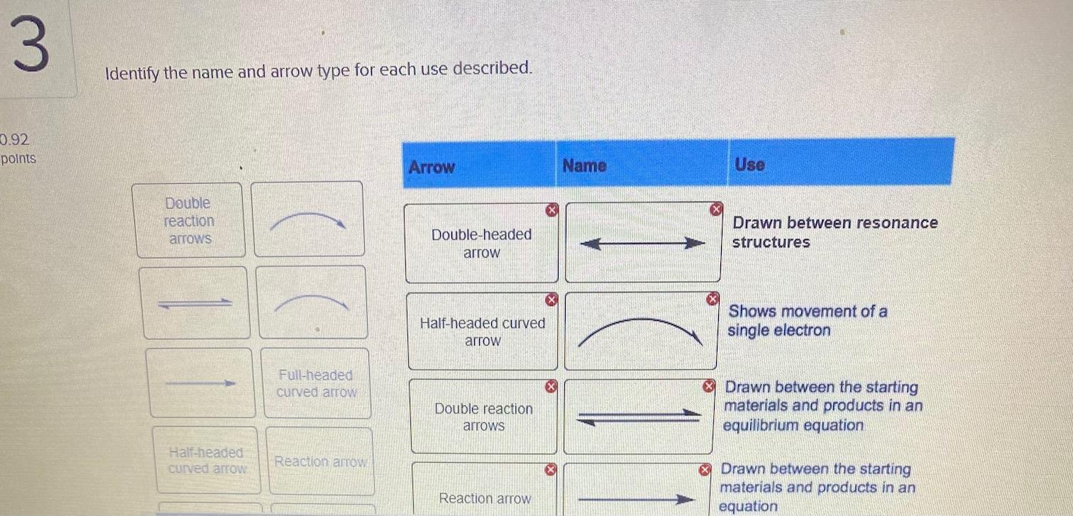Solved 3 Identify the name and arrow type for each use | Chegg.com