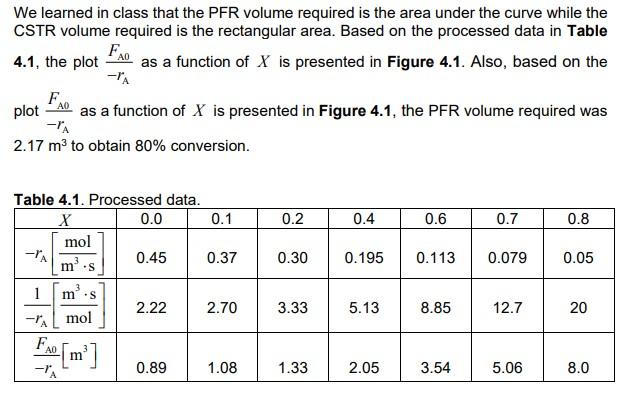 Solved We learned in class that the PFR volume required is | Chegg.com