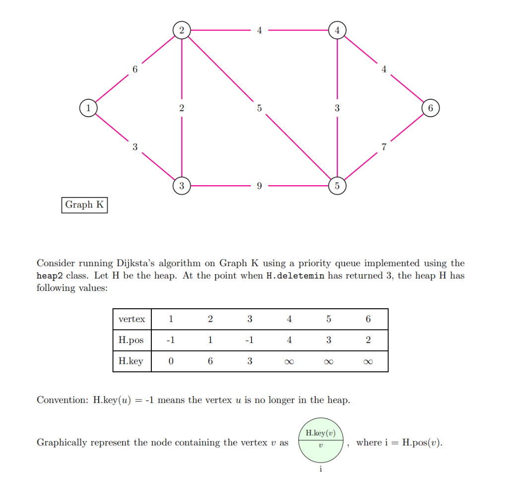 Solved The first image is the graph, and I need help | Chegg.com