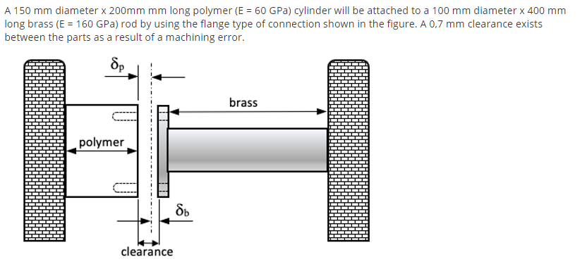Solved A 150 mm diameter x 200mm mm long polymer (E = 60 | Chegg.com