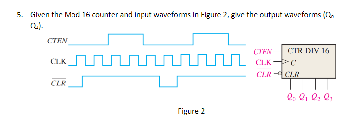 Solved 5. Given the Mod 16 counter and input waveforms in | Chegg.com
