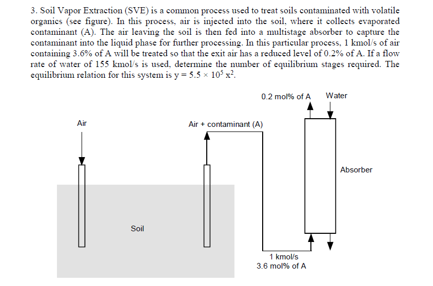Solved 3. Soil Vapor Extraction (SVE) is a common process | Chegg.com