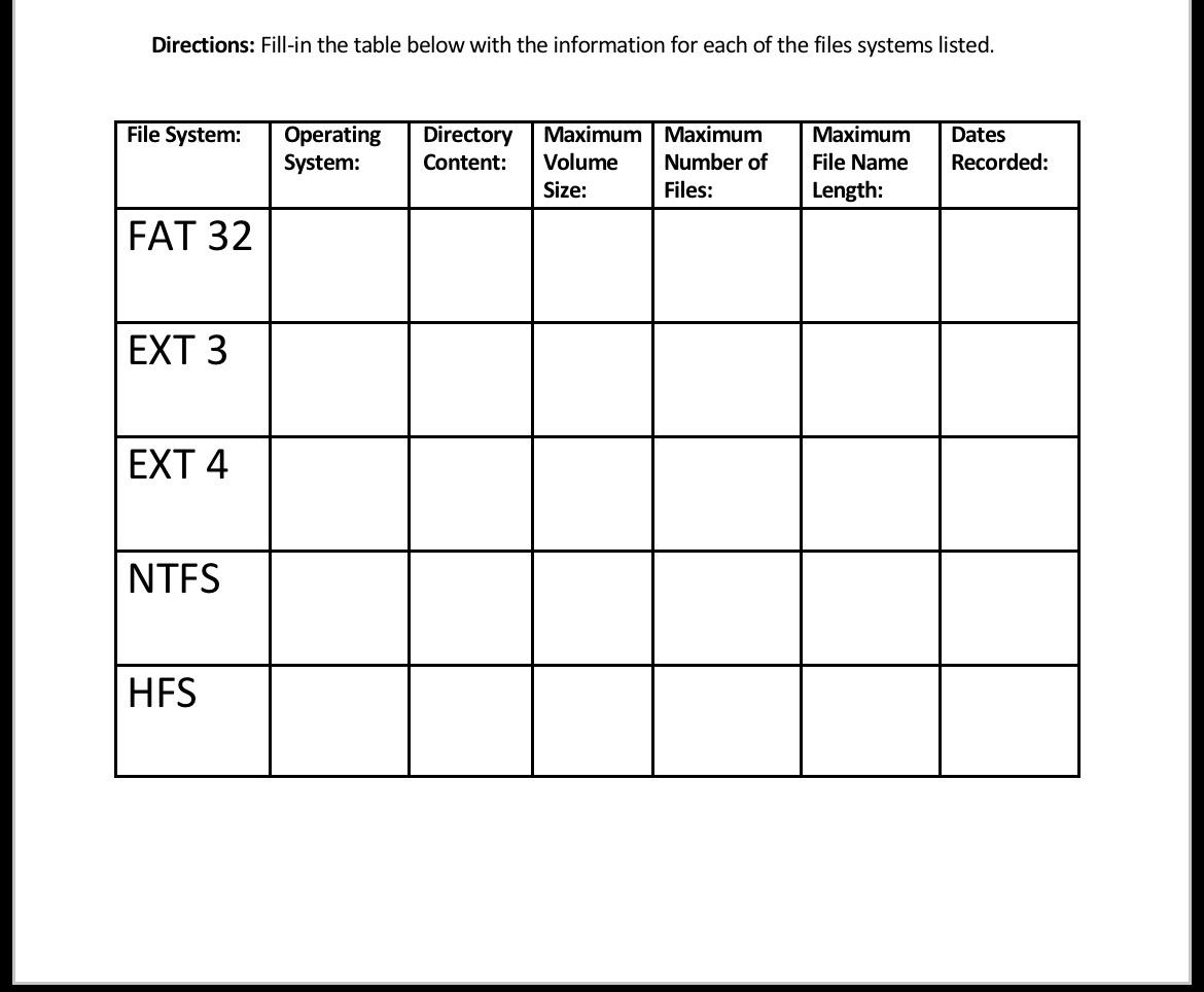 Solved Directions: Fill-in the table below with the | Chegg.com