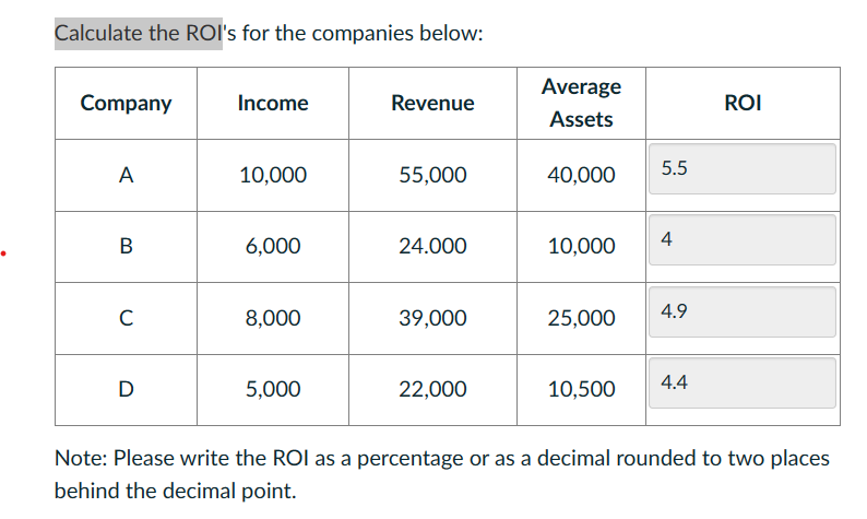 Solved Calculate the ROI's for the companies below: Note: | Chegg.com