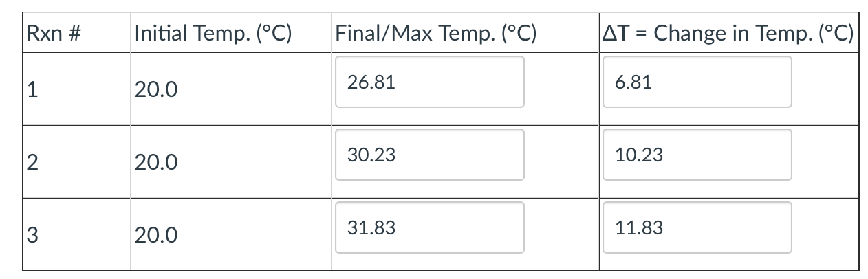 ΔH for Rxn. 1: Calculate ΔHrxn given that the density | Chegg.com