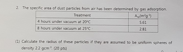 Solved 2. The specific area of dust particles from air has | Chegg.com