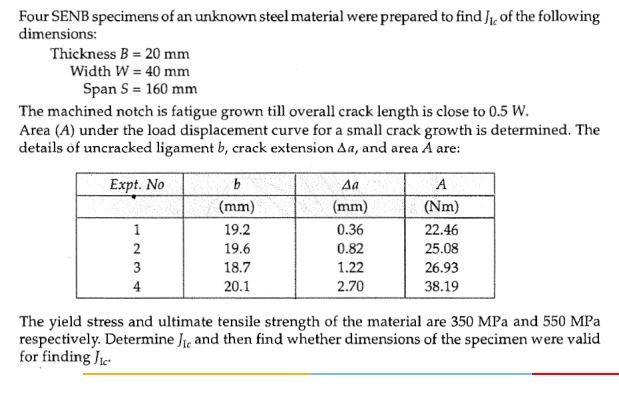 Four SENB specimens of an unknown steel material were | Chegg.com