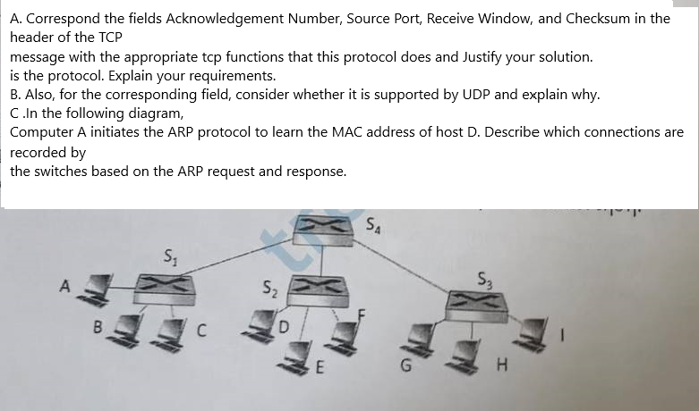 Solved A. ﻿Correspond the fields Acknowledgement Number, | Chegg.com