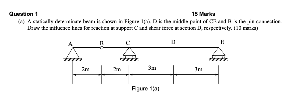 Solved Question 1 15 Marks (a) A statically determinate beam | Chegg.com