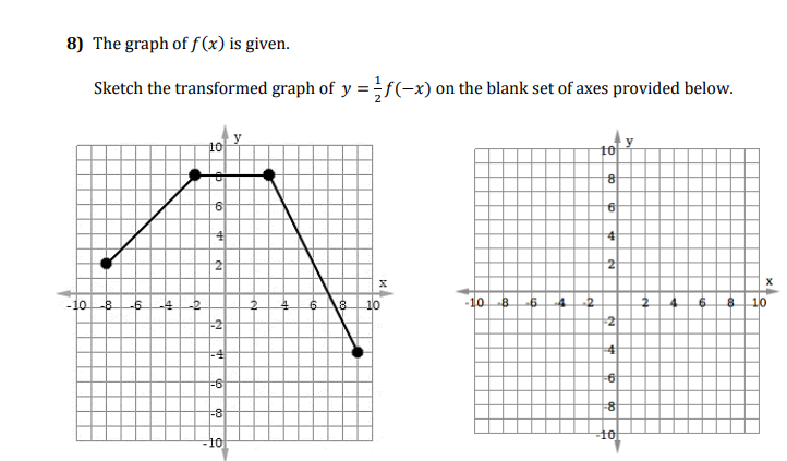 Solved 8) The graph of f(x) is given. Sketch the transformed | Chegg.com