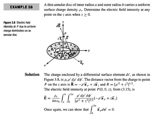 Solved A thin annular disc of inner radius a and outer | Chegg.com