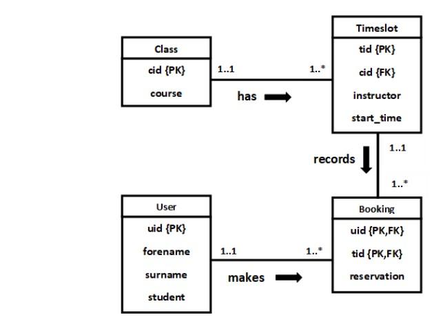 Solved 5. Write another PHP script named task5.php to show | Chegg.com