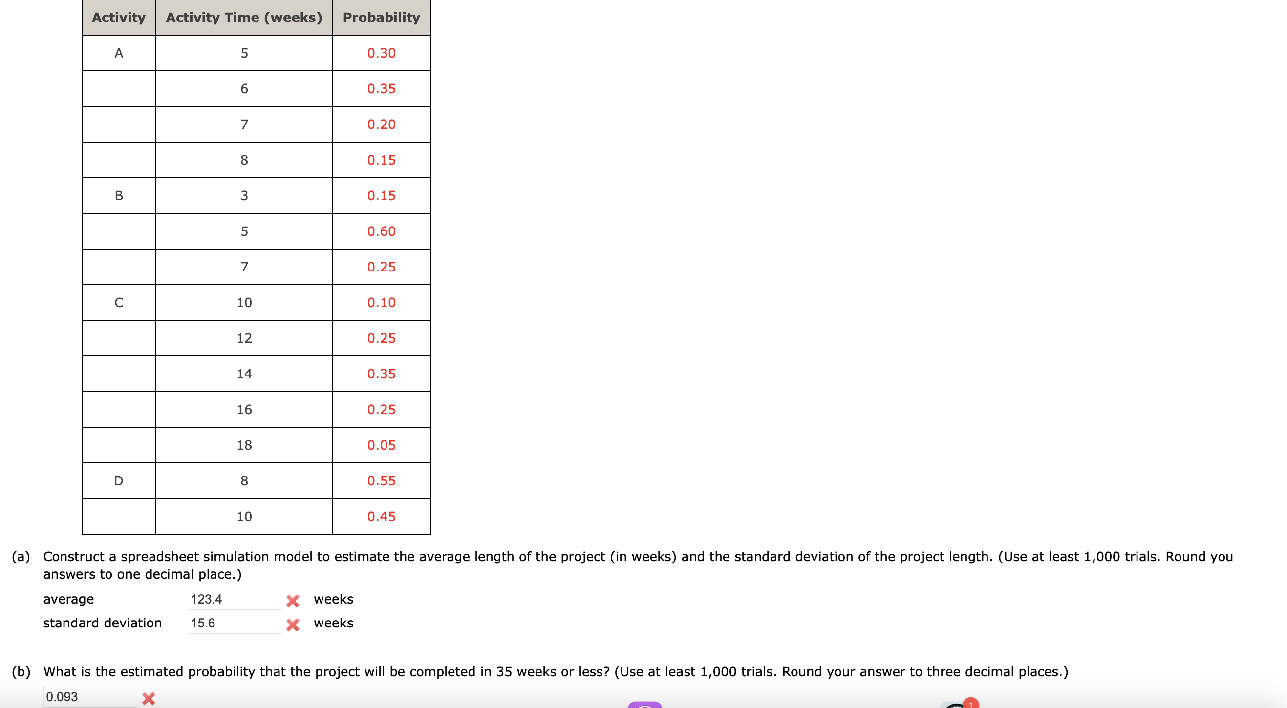 Solved (a) Construct a spreadsheet simulation model to | Chegg.com