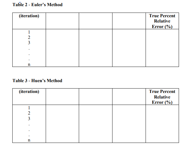 Solved 5. (20 pts) The free-fall velocity of a parachutist | Chegg.com
