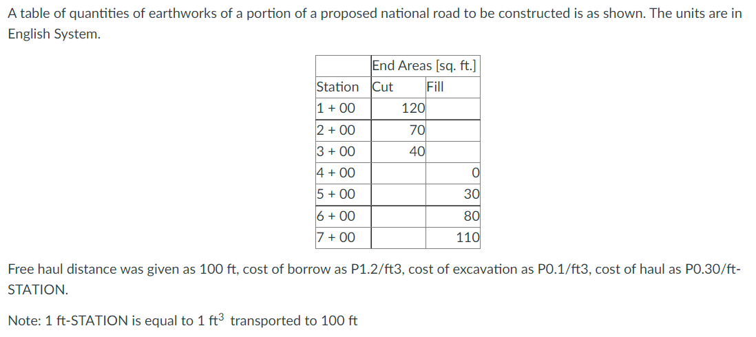 Solved Determine the following: a. STA of limits of free | Chegg.com