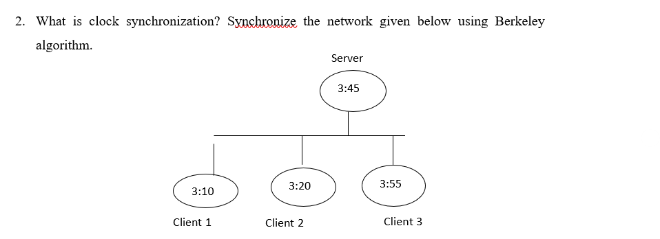 Solved What is clock synchronization? Synchronize the | Chegg.com