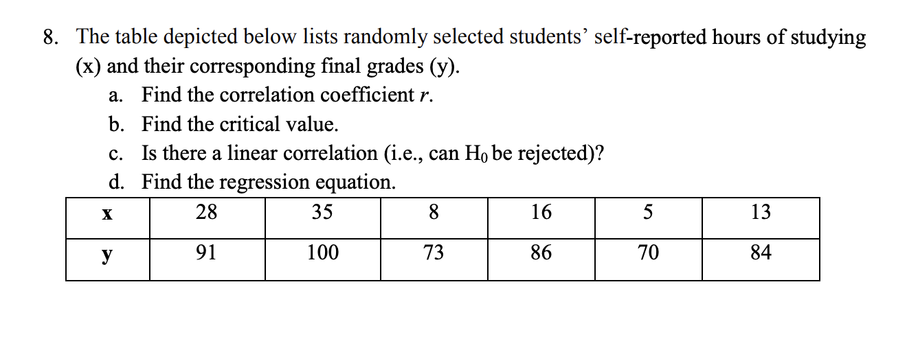 Solved 8. The table depicted below lists randomly selected | Chegg.com