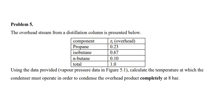 Problem 5. The overhead stream from a distillation | Chegg.com