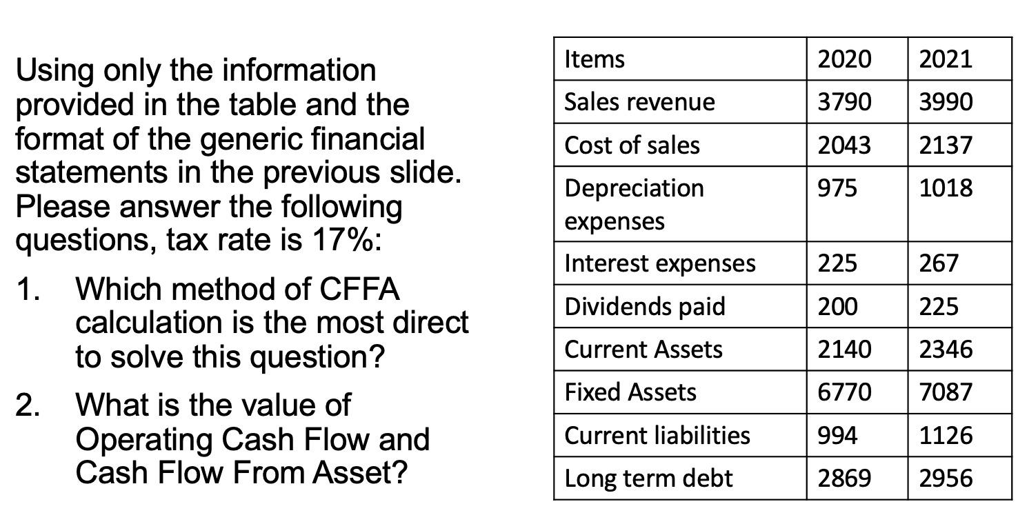 Solved Using only the information provided in the table and | Chegg.com