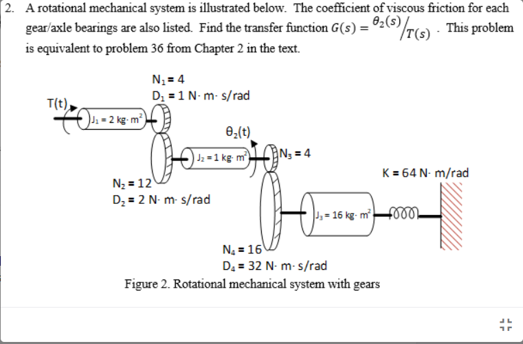 Solved 2. A rotational mechanical system is illustrated | Chegg.com