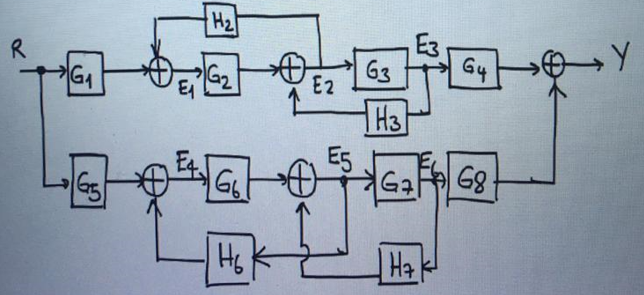 Solved For the system whose block diagram is given | Chegg.com