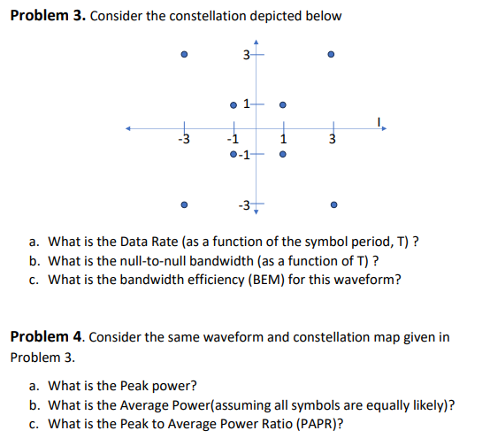 Solved Problem 3. Consider the constellation depicted below | Chegg.com