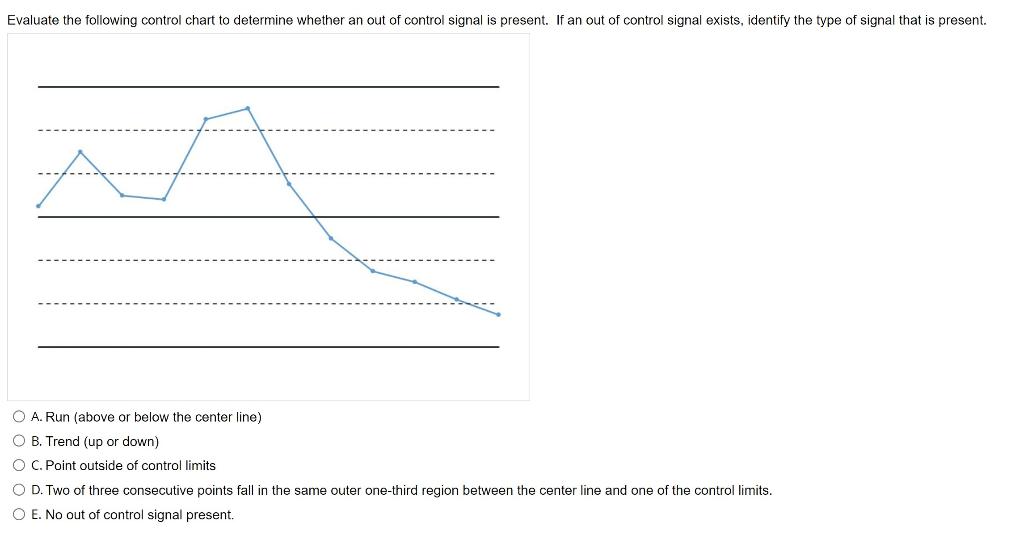 Solved Evaluate the following control chart to determine | Chegg.com