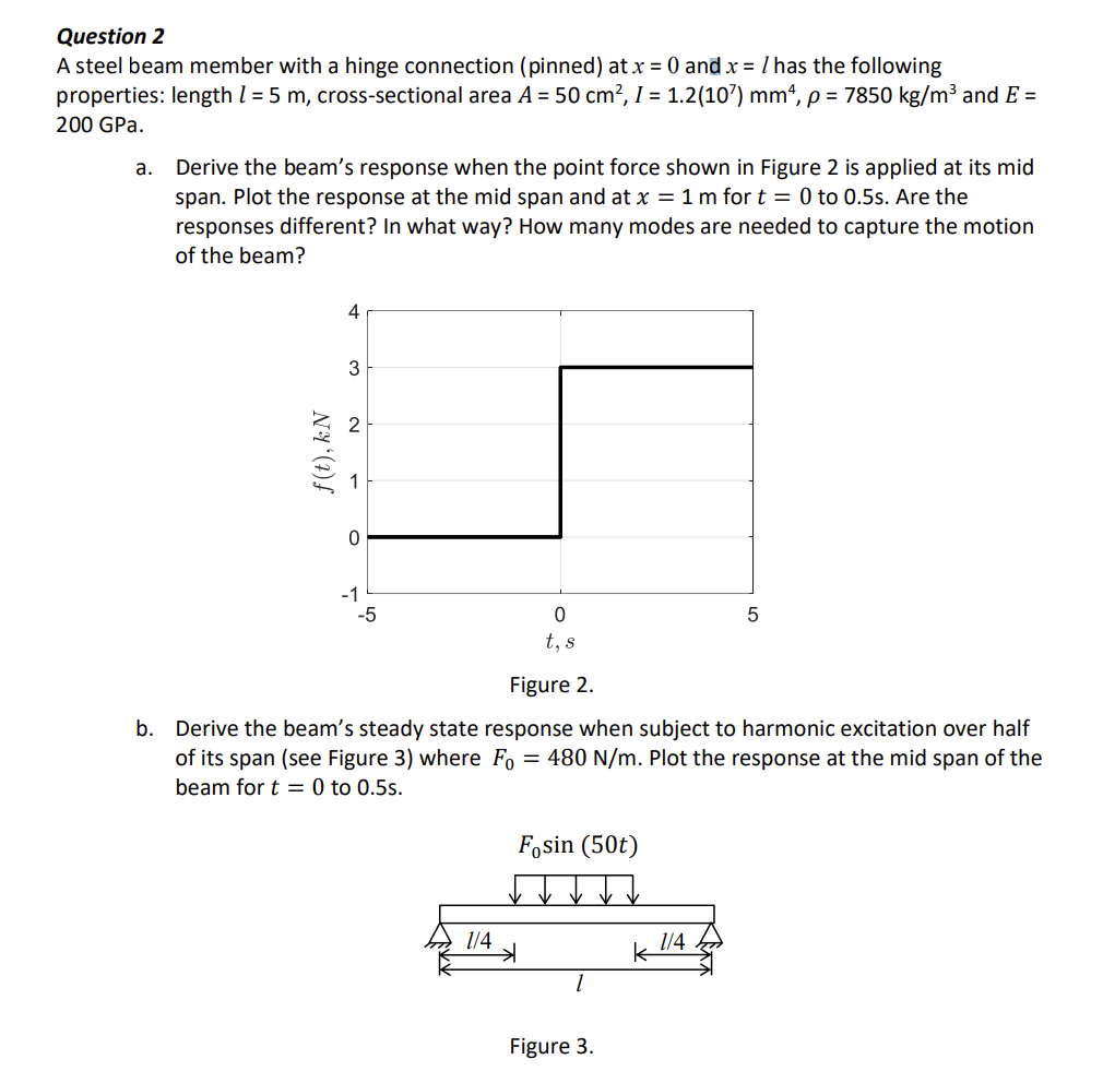Solved Their is a steel beam member with a hinge connection | Chegg.com