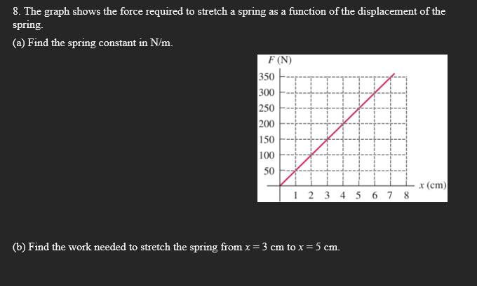 Solved 8. The graph shows the force required to stretch a | Chegg.com