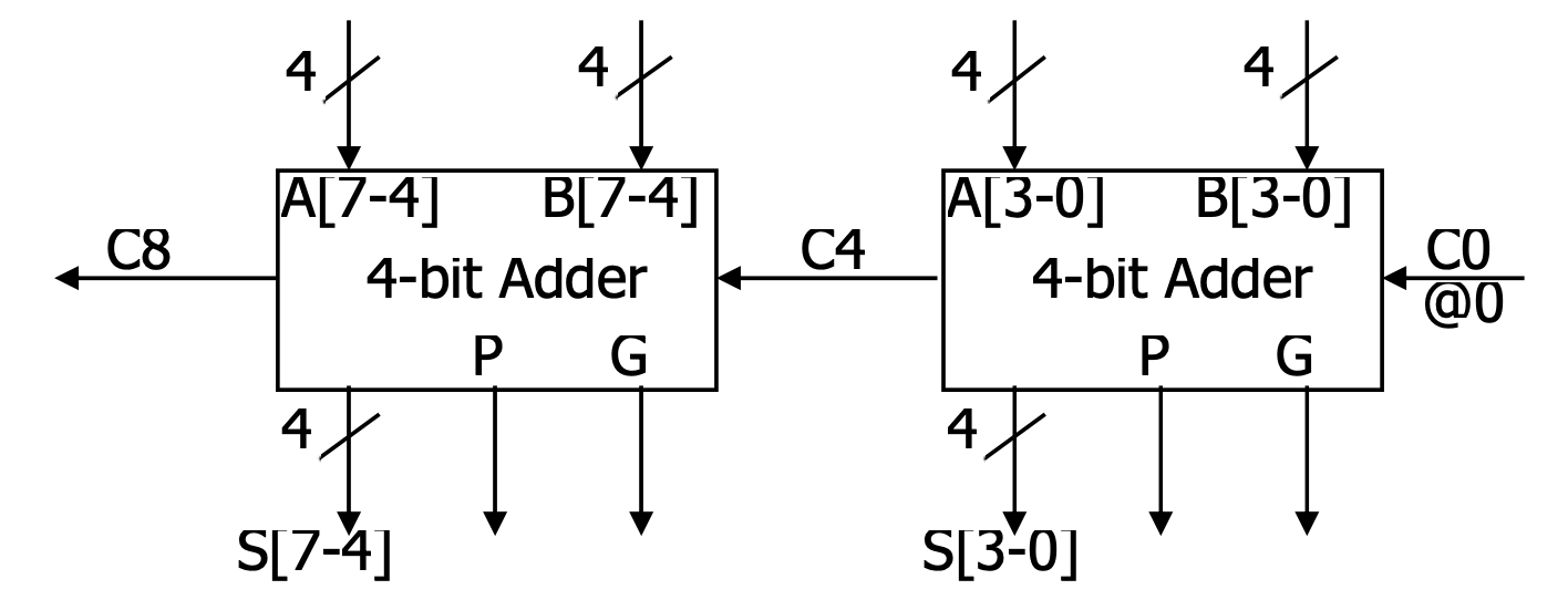 Solved Worst case latency or worst case propagation delays | Chegg.com