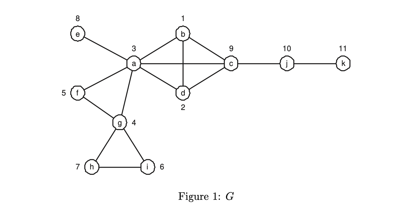Solved 7. Depth-first numbers are given to the vertices in | Chegg.com