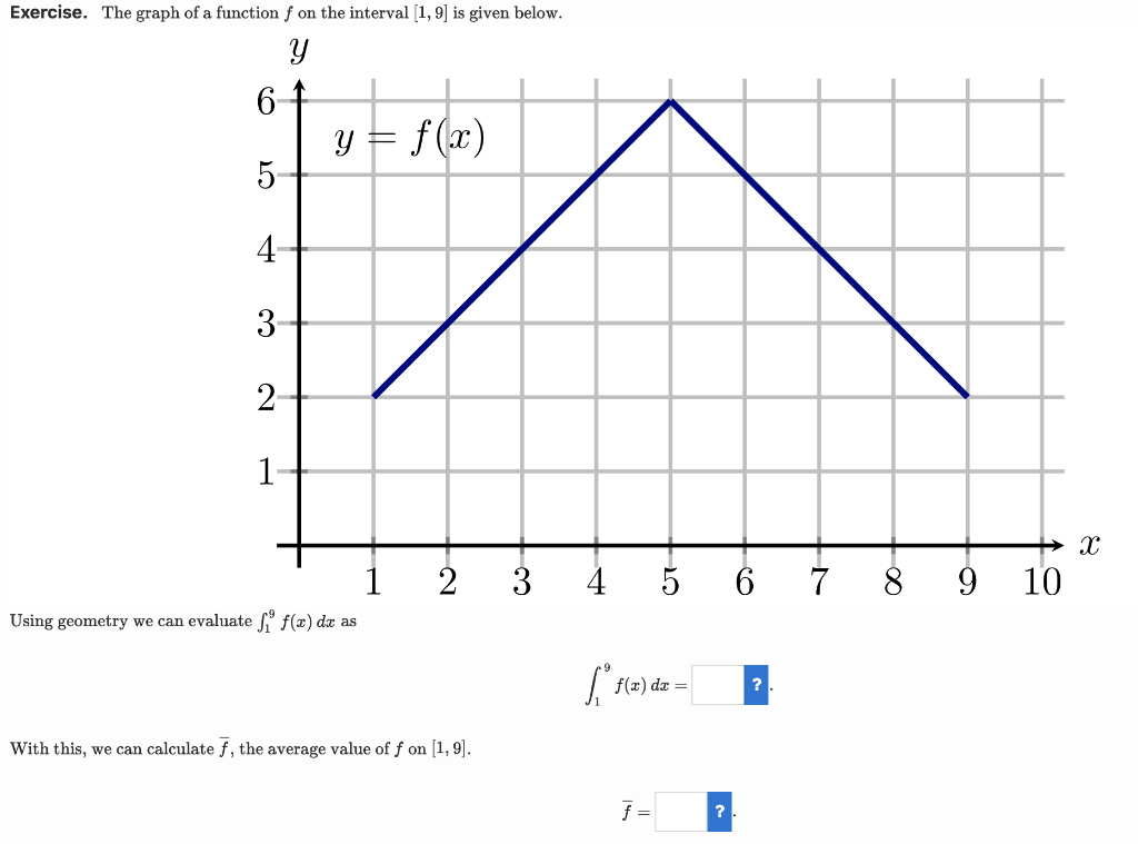 Solved Exercise. The graph of a function f on the interval | Chegg.com